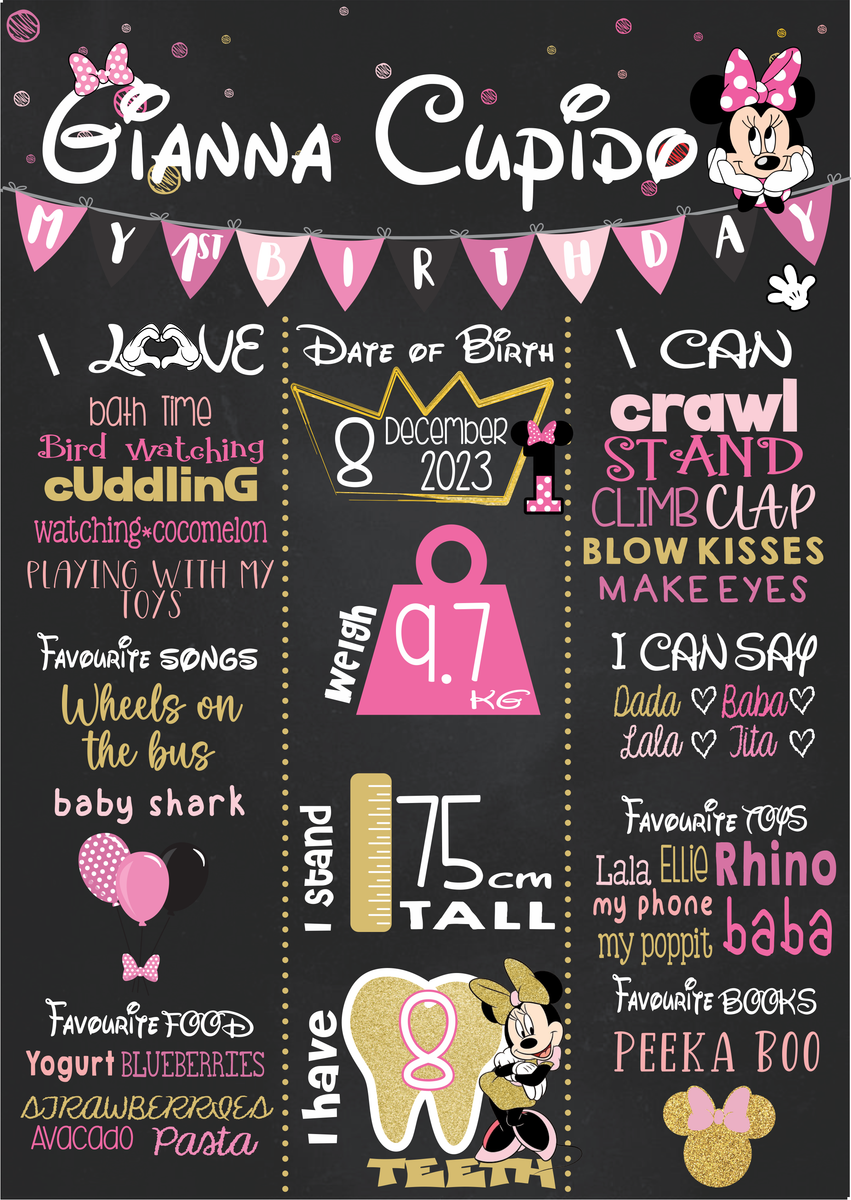Milestone Board - Minnie Mouse – Ma Petite